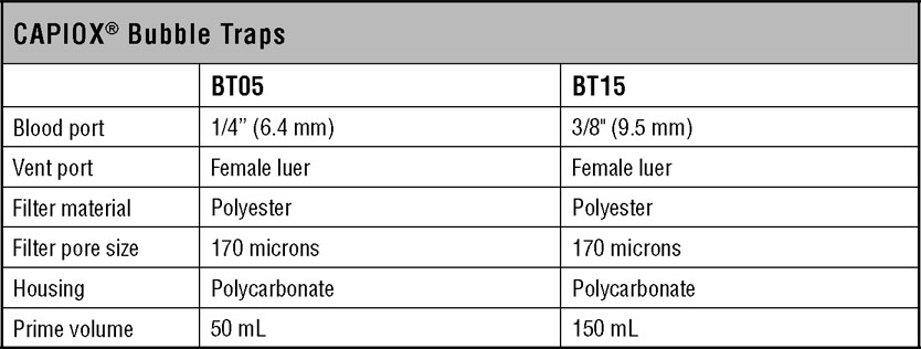 CAPIOX® Bubble Traps | Terumo Cardiovascular Asia Pacific